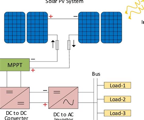 Mppt Maximumpowerpointtracking Renewableenergy Cleantech Sustainability Energyefficiency