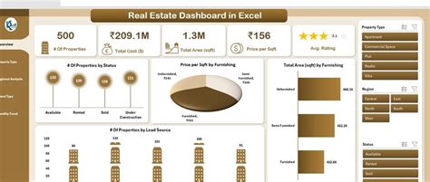 Real Estate Archives Pk An Excel Expert