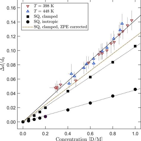 Volume One Deuterium Atom Requires ν As A Function Of Deuterium
