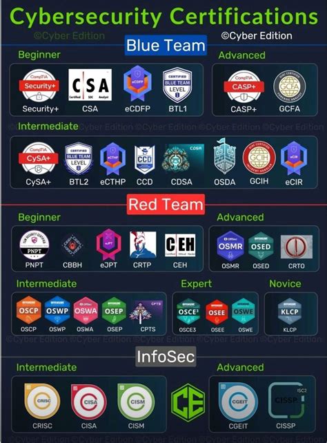 Godson Ilevbare Phd Information Science On Linkedin Are Infosec And