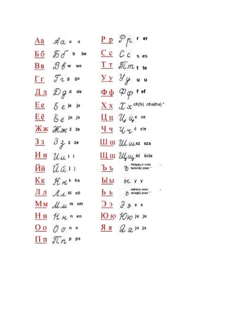 Alfabet Rosyjski Pdf