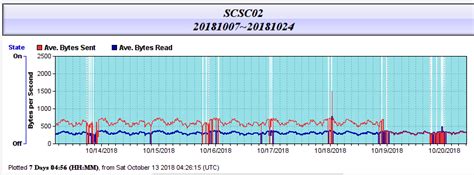 Backing Up Your SNIP Deployment SNIP Support