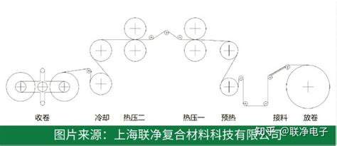 探秘材料界 全能冠军” 芳纶纸：从性能神话到国产化突围 知乎