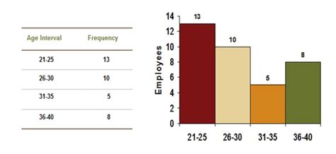 Six Sigma Chart And Graph Types 202425