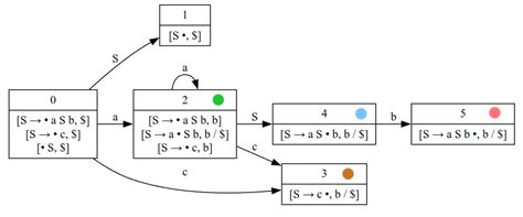 Compiler Construction Is This Grammar Lalr1 Stack Overflow