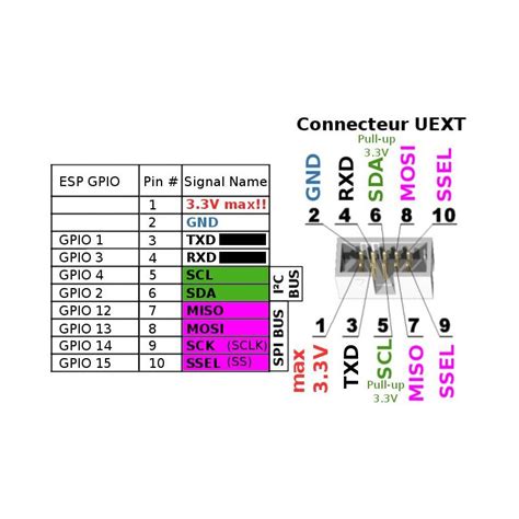 Module Wifi Esp8266 Carte Dévaluation Support Accu