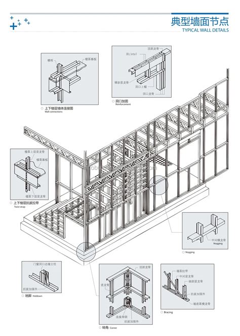Customized Lgs Frame Building Light Gauge Steel Structure House Buy Luxury Prefab Steel Villa