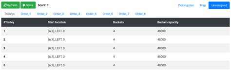 Order Picking Optimization In Warehouses And Supermarkets With