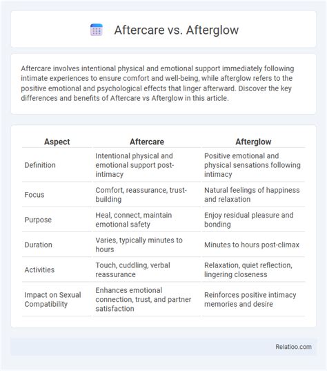 Aftercare Vs Afterglow What Is The Difference