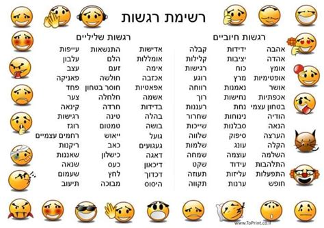רשימת רגשות להדפסה כולל דפי עבודה Feelings Chart Emotion Chart Feelings List
