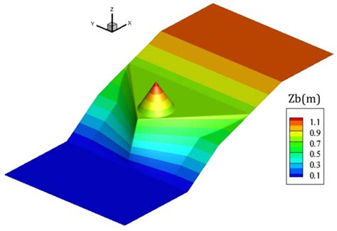 Development Of Two Dimensional Non Hydrostatic Wave Model Based On