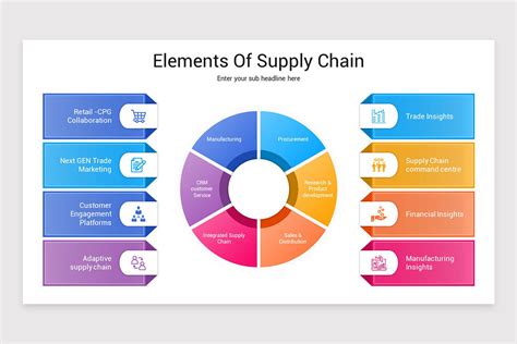 Elements Of Supply Chain Keynote Template Nulivo Market