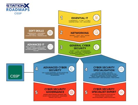 Average Cissp Salary In 2025 All Locations Average Cissp Salary In 2025 All Locations
