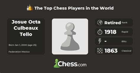 Josue Octa Culbeaux Tello Top Chess Players