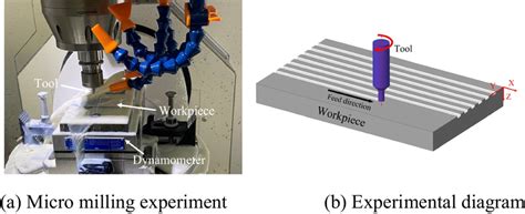 Tool Wear Experiment In Micro Milling Of Additive Manufactured Titanium
