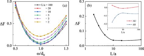 Figure 2 From Chain Flexibility Effects On The Self Assembly Of Diblock Copolymer In Thin Films