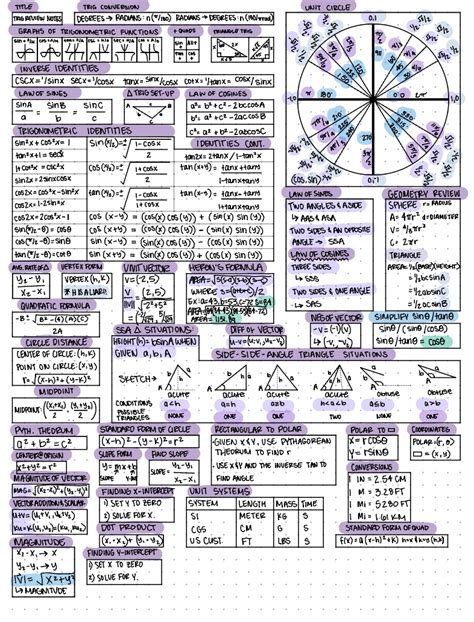 Trigonometry Revision Sheet
