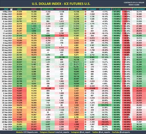 Setandforget Traders On Linkedin 📊latest Cot Reports Simplified