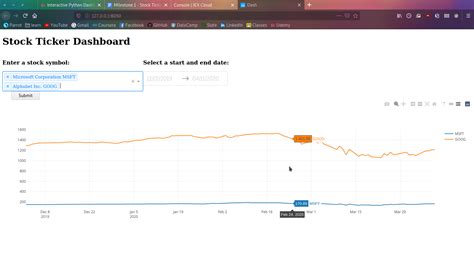 Github Bill Klaypython Dashboard The Goal Of This Project Is To