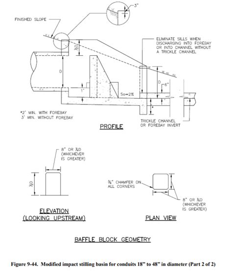 Mile High Flood District Design Den