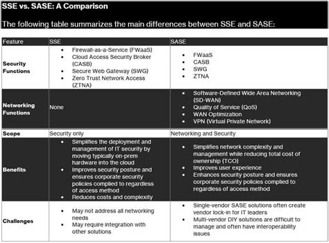 Sse Vs Sase What You Need To Know Cpo Magazine