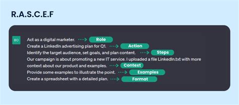 Ai Powered Service Desk We Tested Best Ai Prompt Frameworks Service Desk Institute