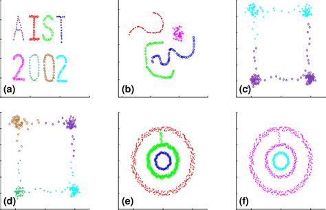 Figure 4 From A Unifying Theorem For Spectral Embedding And Clustering