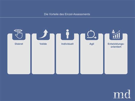 Einzel Assessment Definition Fragen Wertvolle Tipps Md