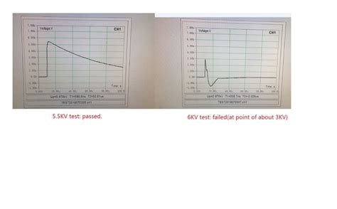 ISO FM V Vpk Test Failed In Customer Test Isolation Forum Isolation TI E E Support