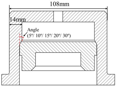 Measurement And Evaluation Of Metal To Metal Seals Sealability By