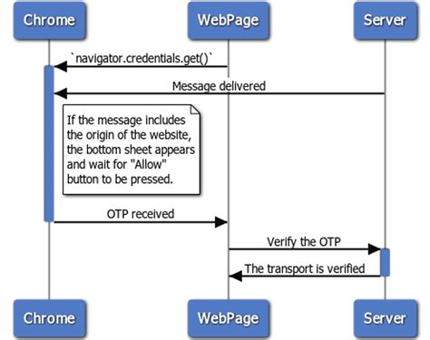 Webotp Api를 활용한 Sms 본인인증 기능 구현하기 재그지그의 개발 블로그