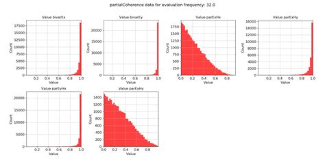 Partial Coherence — Resistics 006 Documentation