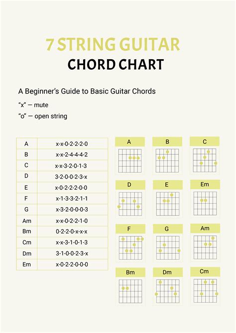 Guitar Power Chord Chart