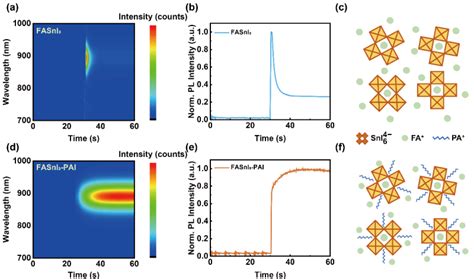抑制锡基钙钛矿离子迁移实现稳定的x射线探测器 课题组新闻 孟祥悦课题组