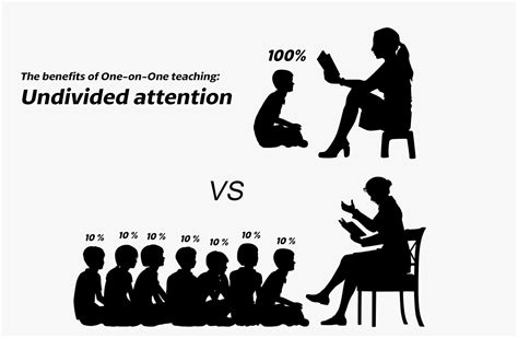 The Benefits Of One On One Teaching Undivided Attention Orbrom Center