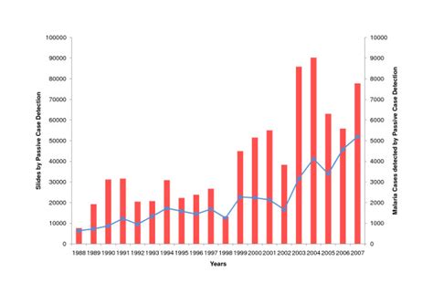 Passive Case Detection In Amazonas 1988 2007 Slides Taken By