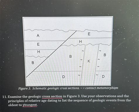 Solved Figure 3 ﻿schematic Geologic Cross Sections