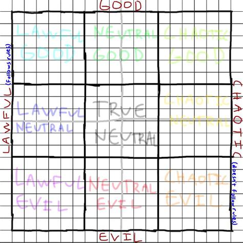 Alignment Chart Graph At Connie Luken Blog