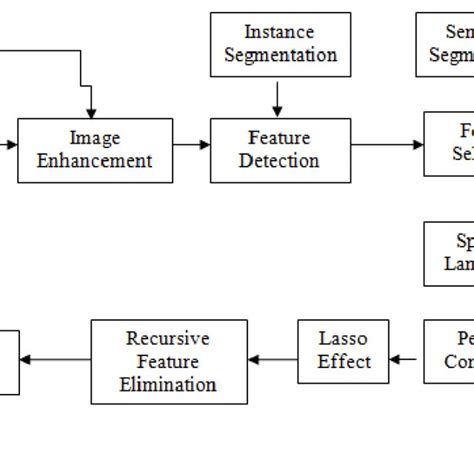 Face Detection Using Svm Classifier Download Scientific Diagram