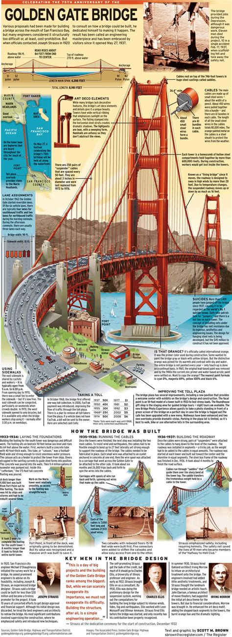 Golden Gate Bridge Engineering Masterpiece Golden Gate Bridge Plans