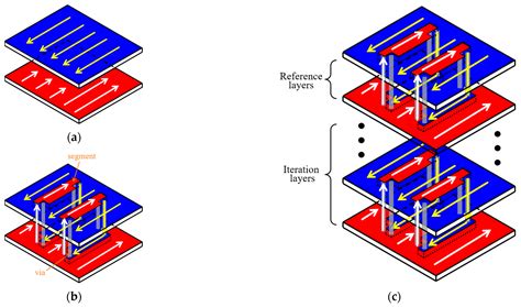 Three Dimensional Lattice Structure To Reduce Parasitic Inductance For