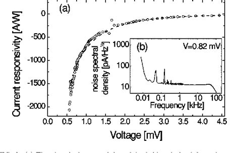 Microbolometer Semantic Scholar