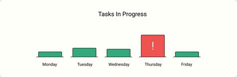 Was Ist Ein Engpass Und Wie Geht Man Damit Um