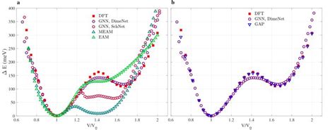 Materialsscience Graphneuralnetworks Gnn Ailab Udine