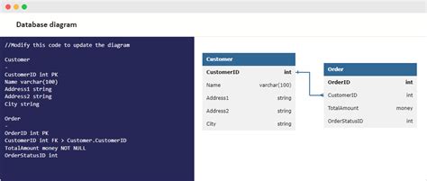 Designing Database Diagrams Effortlessly With Open Source Erdl Language Hackernoon