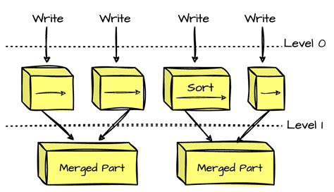 I Spent 3 Hours Learning The Overview Of Clickhouse