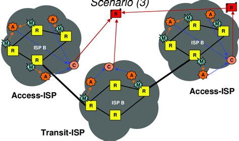 Isp Combination For Smaller Access Isps And Centralized Billing Cas