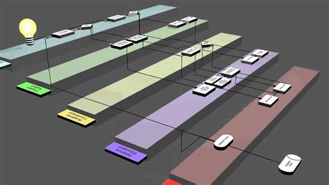 Diagram 3d Animation Process Flow Diagram Mydiagramonline