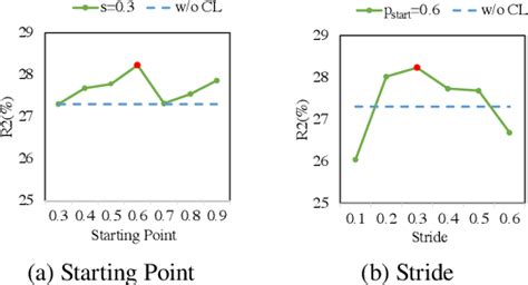 Figure 1 From In Sample Curriculum Learning By Sequence Completion For