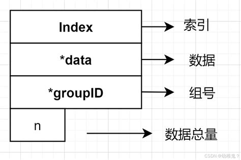 数据结构 并查集 EW帮帮网